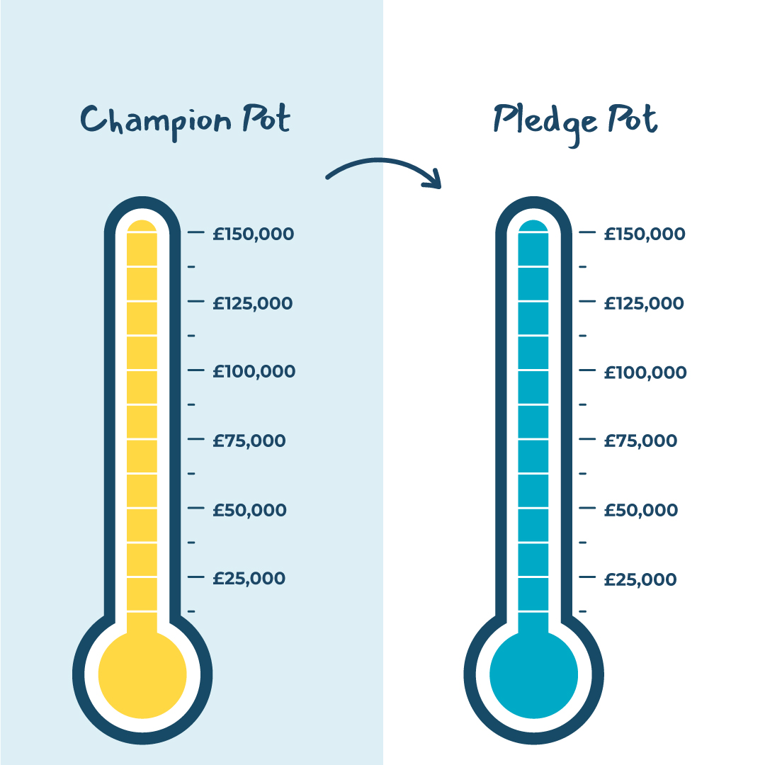 Giving Day | St Oswald’s Hospice